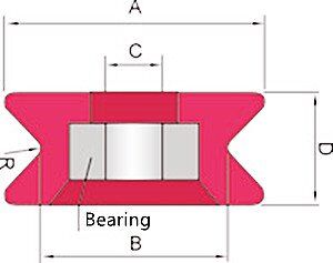 Ceramic Guide Rollers & Wire Roller Guide | JIN Precison