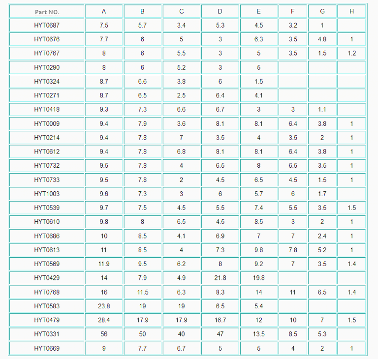 Grooved Ceramic Eyelets - Coil Winding Machine Accessories Manufacturer ...